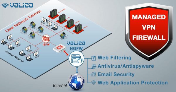 Calculating the Size of a Firewall For Your Network | Volico Data Centers