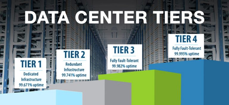What Are The Major Differences Between Data Center Tiers | Volico