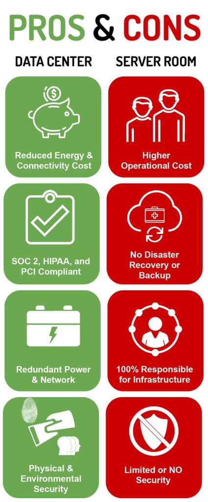 Data Center vs. Server Room: Key Differences & Benefits | Volico