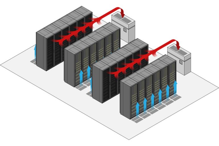 Data Center Airflow Management | Volico Data Centers